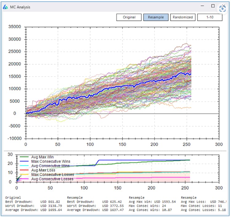 Using Monte Carlo Simulation for Algorithmic Trading | HackerNoon