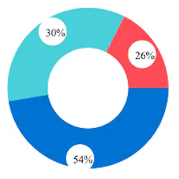How to Make Beautiful, Easy-to-read Charts with React Native Gifted ...