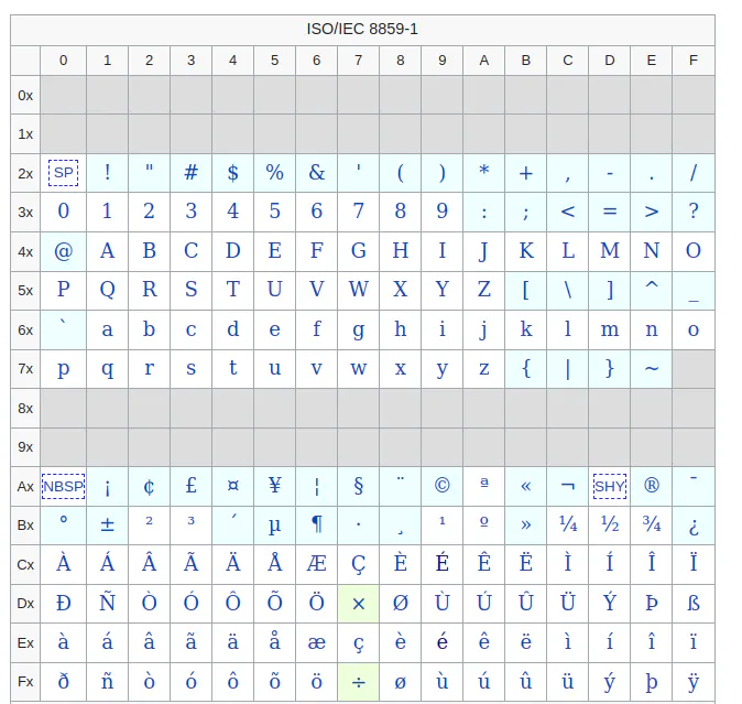Character Encoding Demystified: Everything you Need to Know About ASCII ...