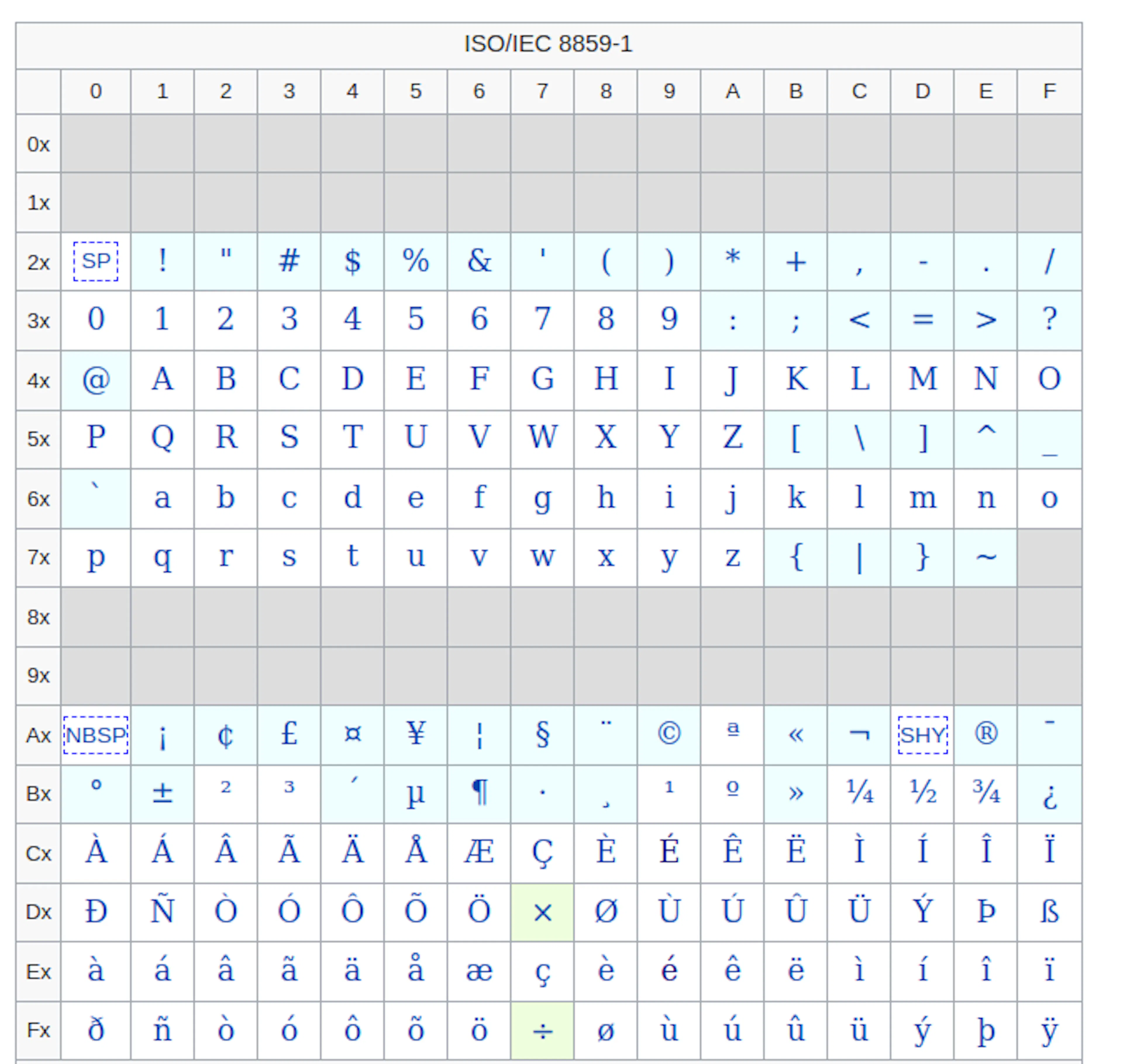 Character Encoding Demystified: Everything you Need to Know About ASCII ...