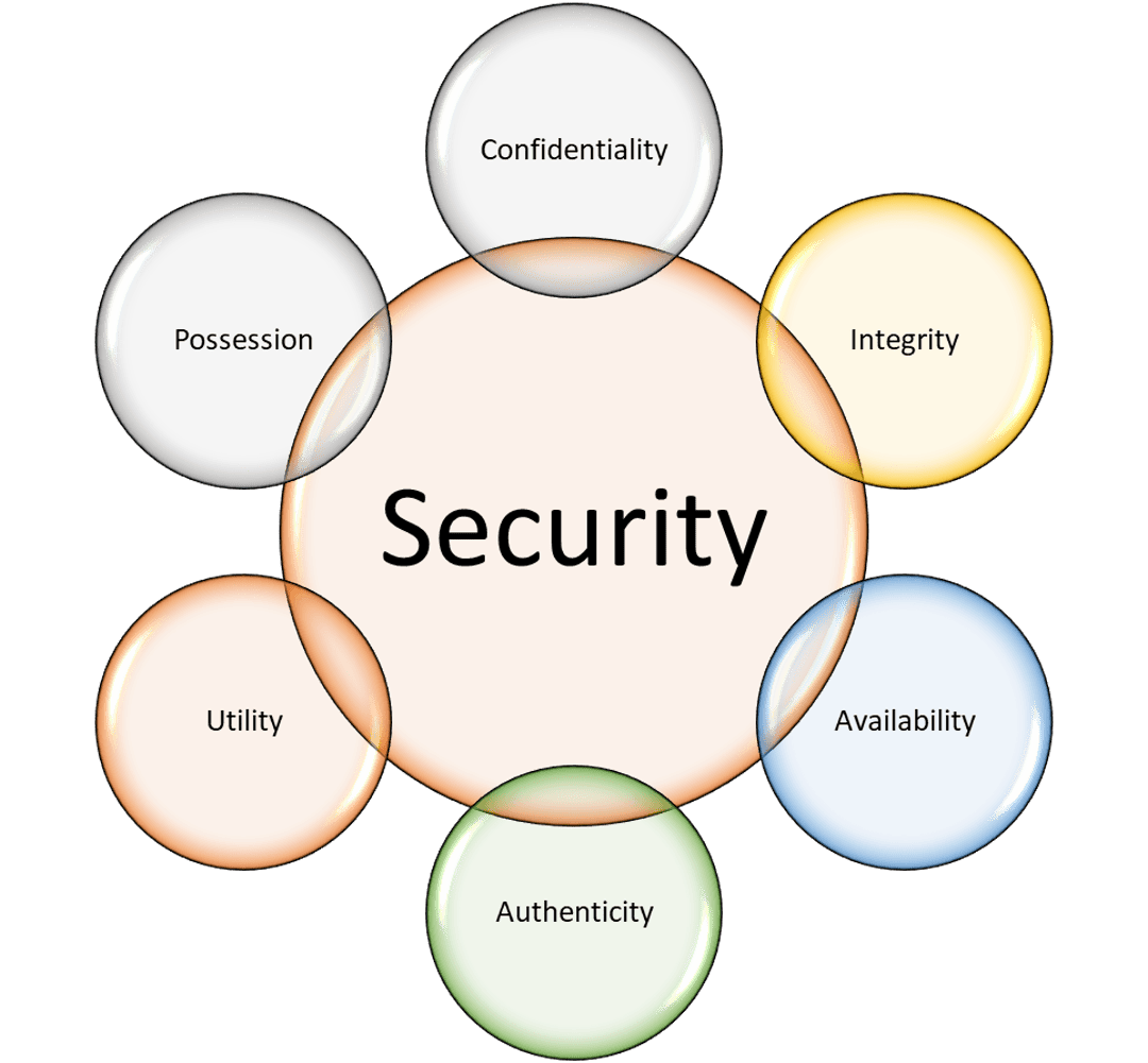 Cyber Security vs Information Security | HackerNoon