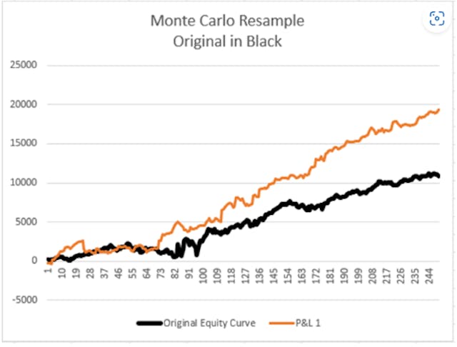 Using Monte Carlo Simulation for Algorithmic Trading | HackerNoon