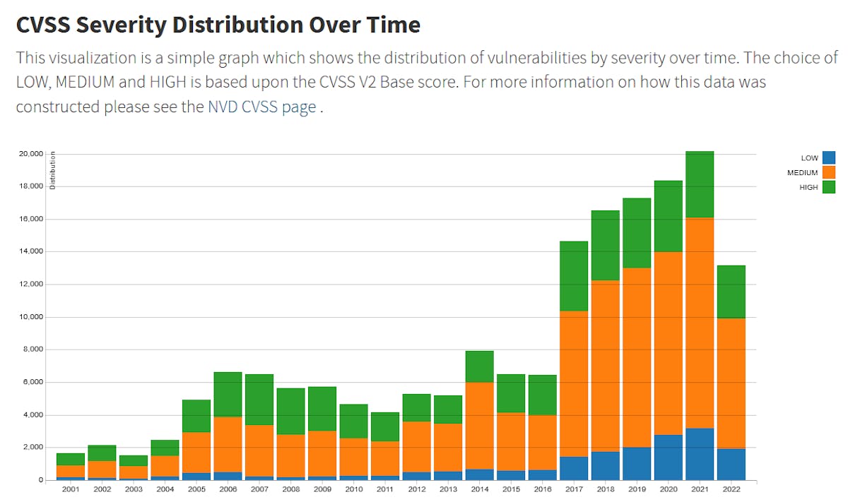 Appsec Secdevops Or Devsecops Do We Need To Choose Guide To The What