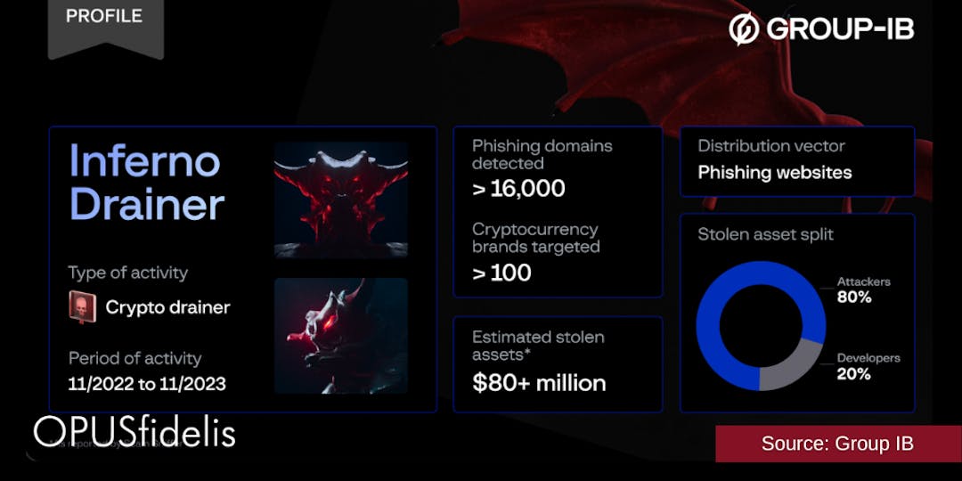 What Are Wallet Drainers? How to Protect Yourself From Them! | HackerNoon