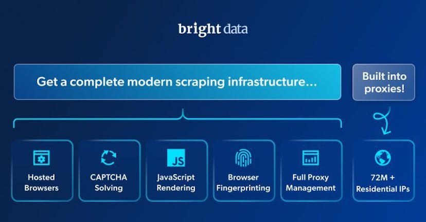 Mastering Dynamic Web Scraping | HackerNoon