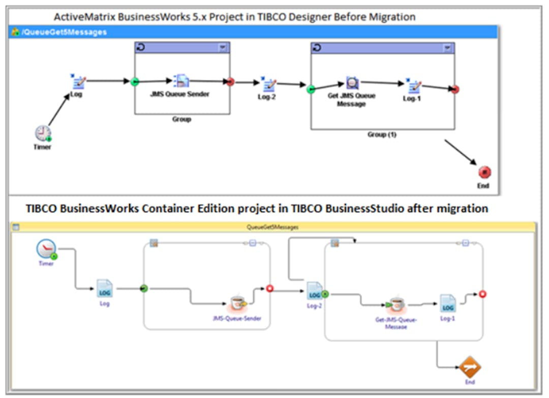 Moving Middleware to the Cloud? Here’s How to Survive the TIBCO BWCE Migration | HackerNoon