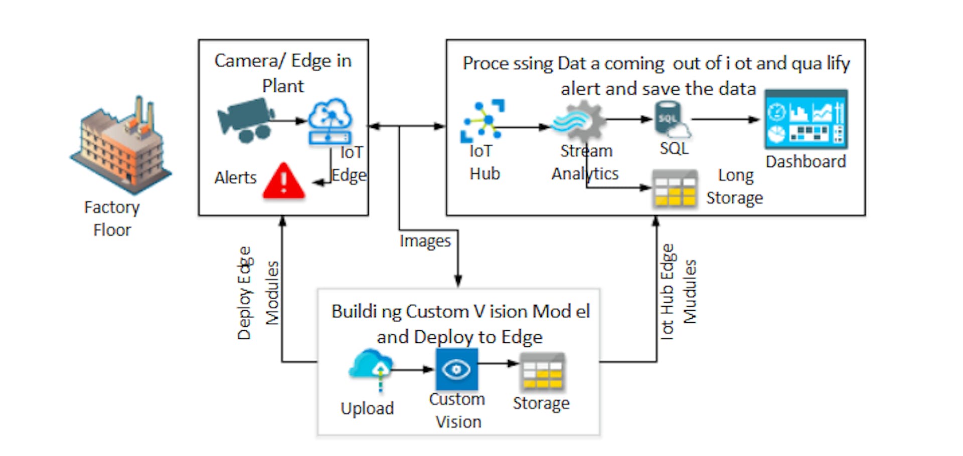 Beyond the Lens: How Vision AI is Transforming PPE Usage and Monitoring | HackerNoon