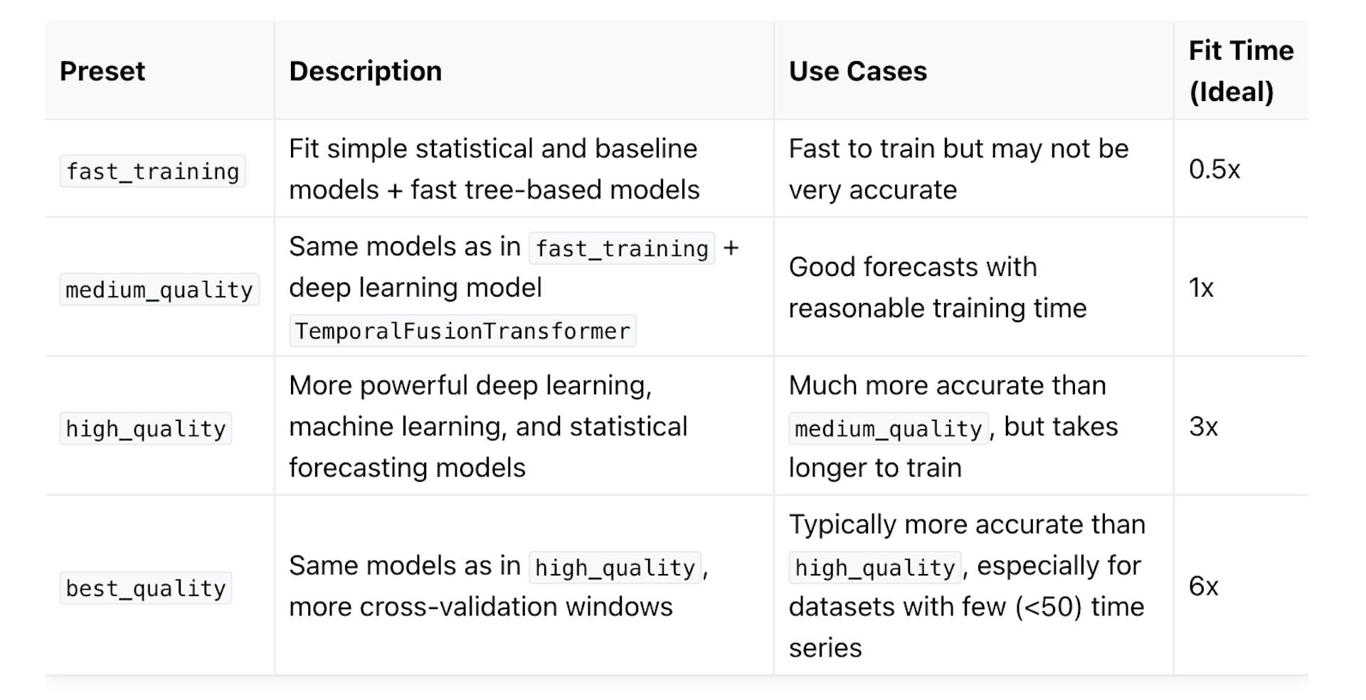 Modeling Time-Series With Quick Experimentation - The AutoML Approach | HackerNoon