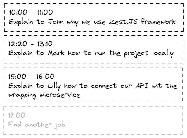 Devs - Documentation IS Important | HackerNoon