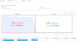 AWS Lambda — should you have few monolithic functions or many single-purposed functions ...