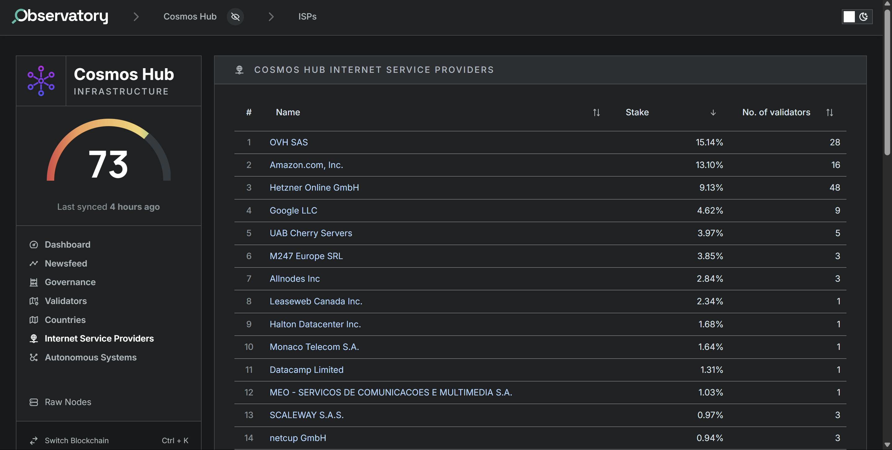 Ultimate Blockchain Nodes Guide: What Is It and How Does It Work? | HackerNoon