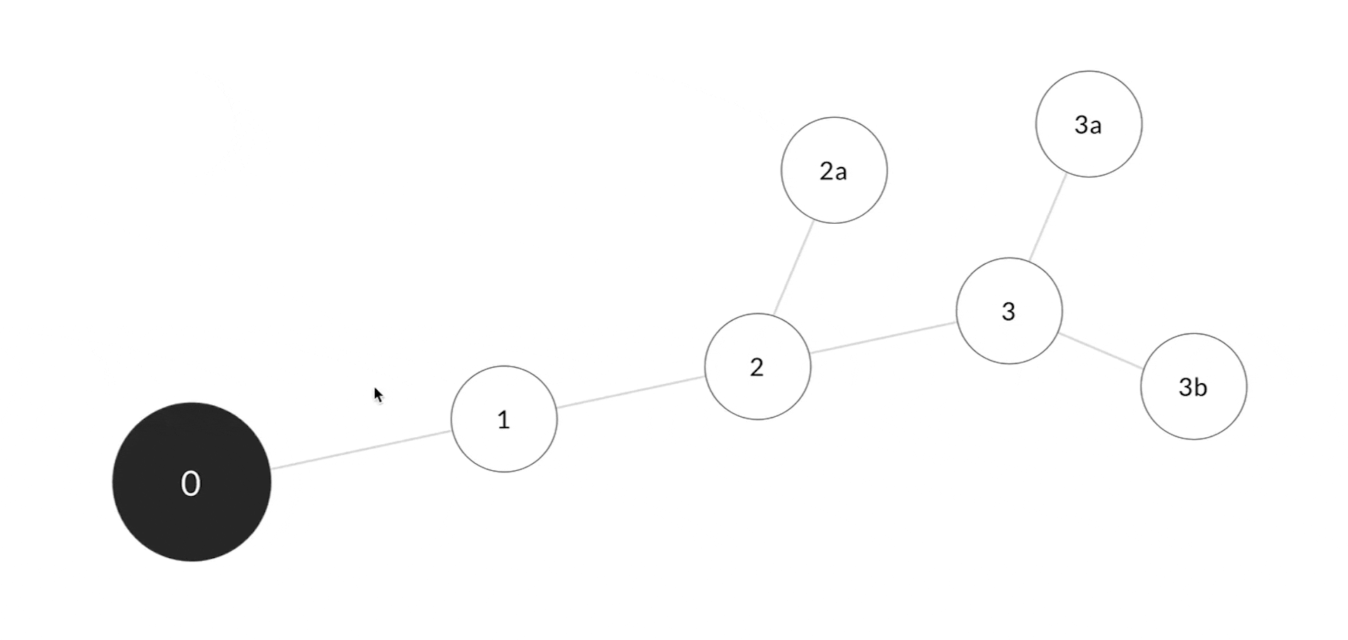 How to build an interactive infographic from scratch | HackerNoon