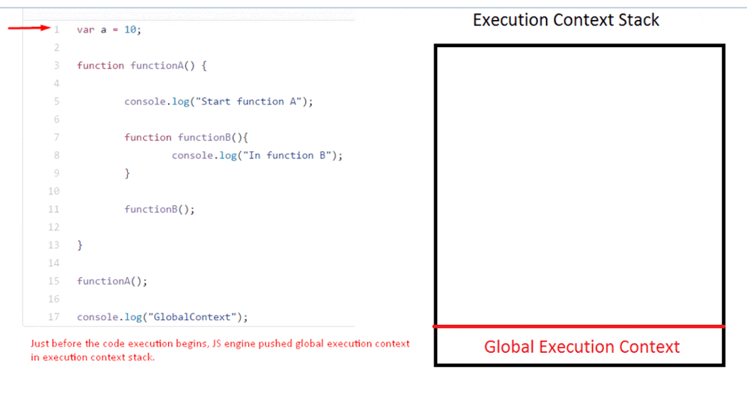 Execution context, Scope chain and JavaScript internals | HackerNoon