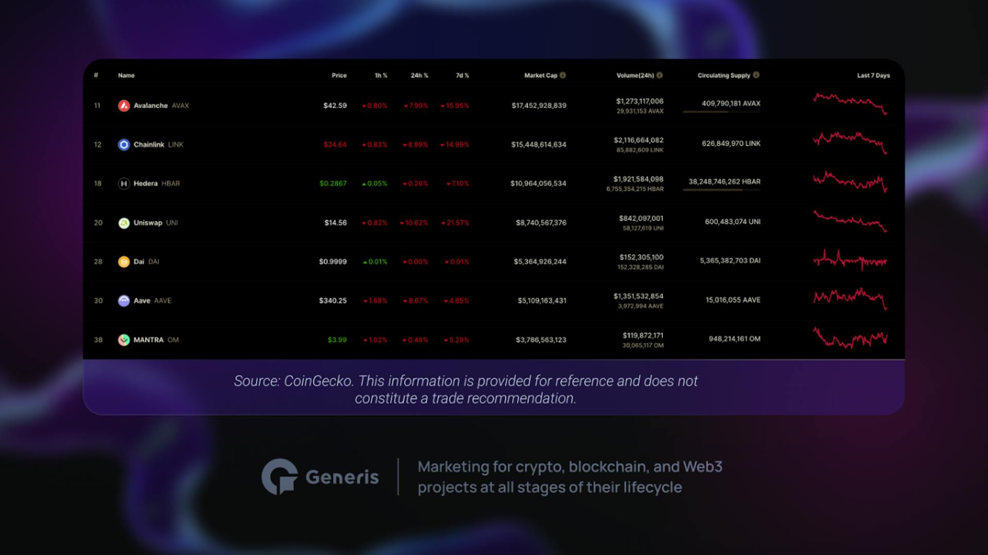 The Crypto Bull Market Could Hit Its First Peak in Q1 2025 | HackerNoon