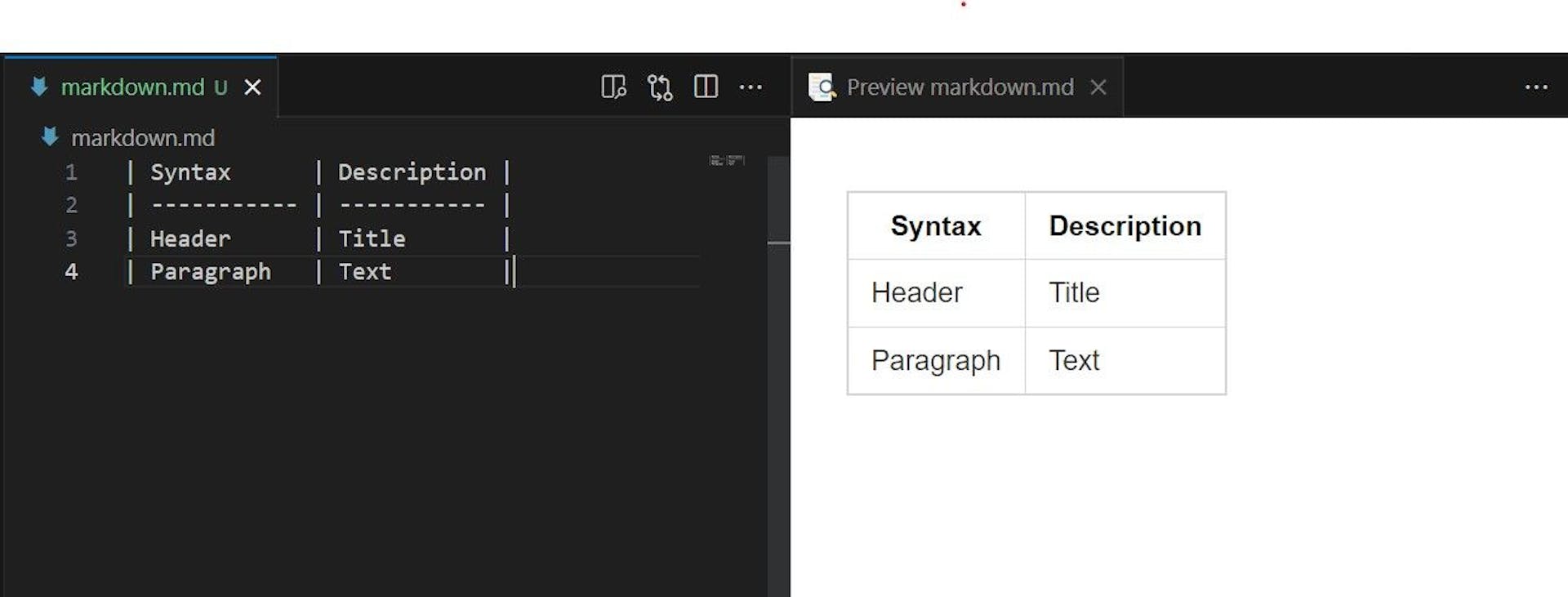 A Beginner's Guide to Markdown: Everything You Need to Know to Get ...