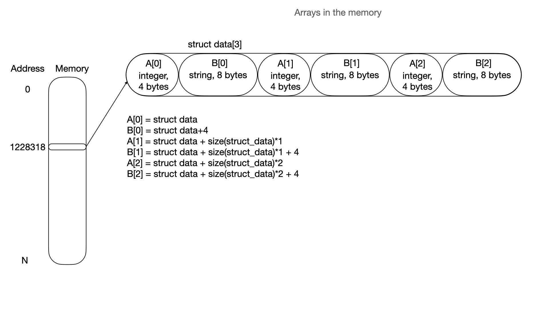 Augmented Tree Data Structures | HackerNoon