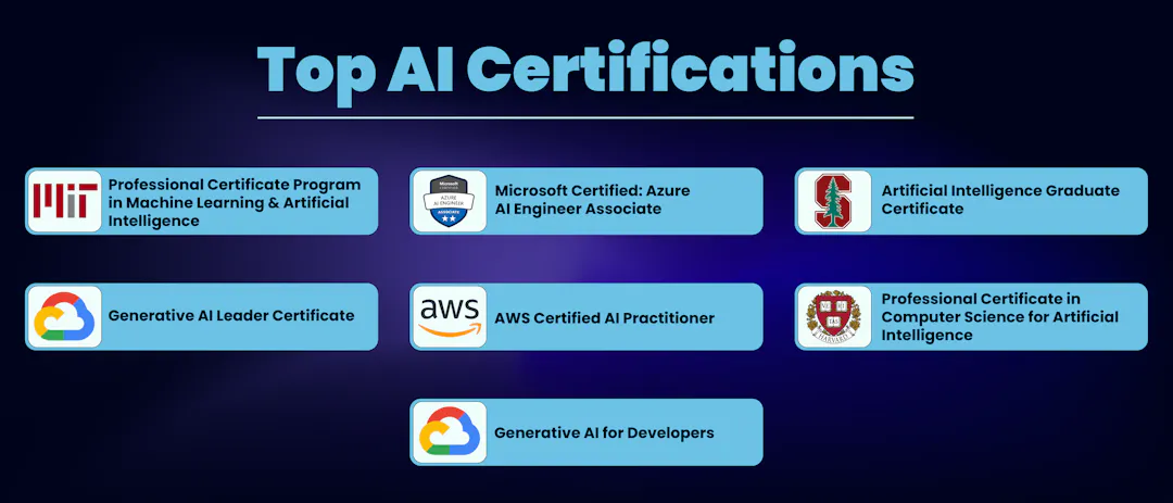 7 Industry-Recognized AI Certifications and How to Make Them Count in ...
