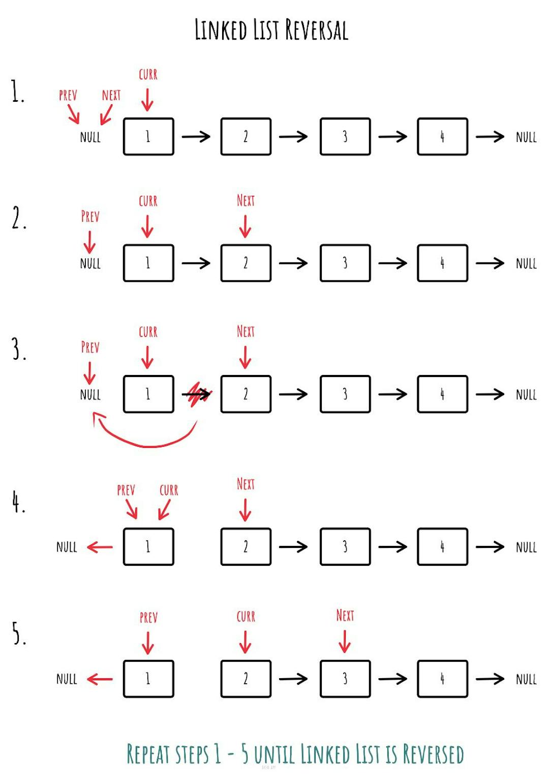Embracing Coding Patterns: a Smarter Approach to Coding Interview Prep | HackerNoon