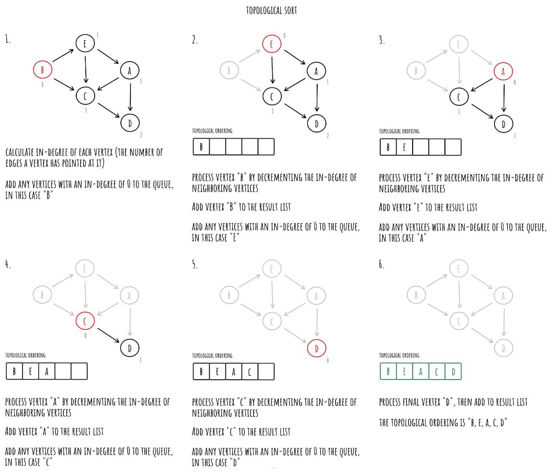 Embracing Coding Patterns: a Smarter Approach to Coding Interview Prep | HackerNoon
