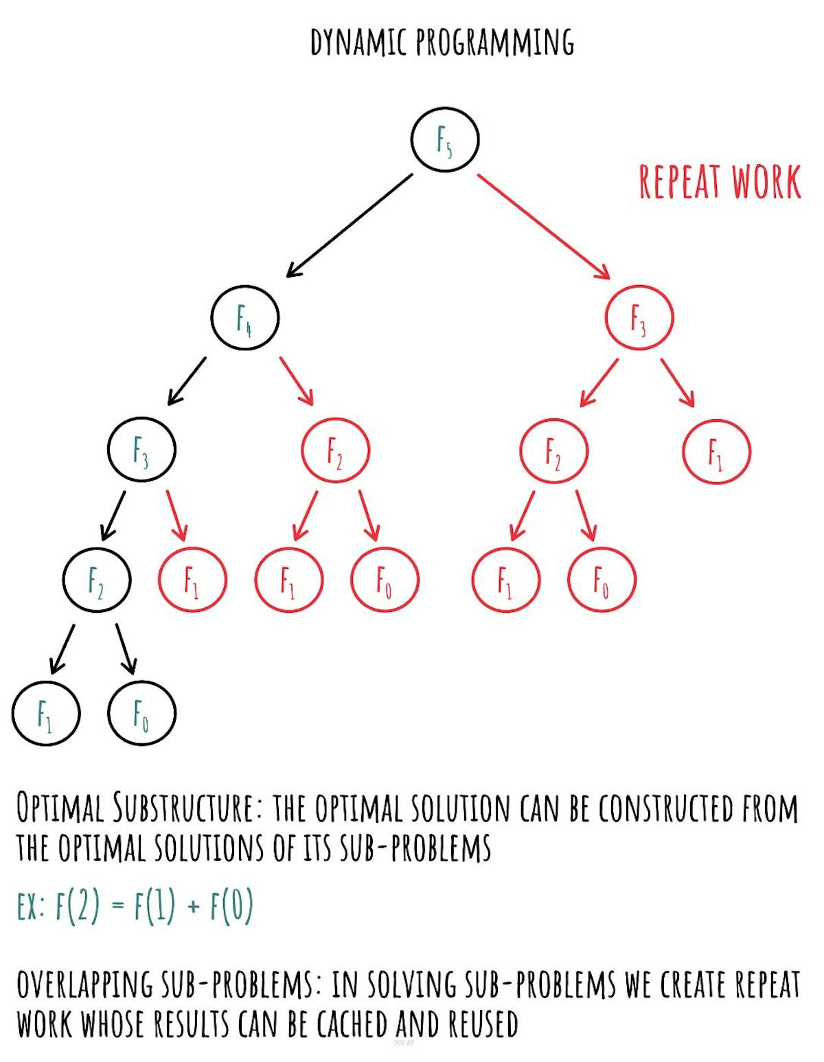 Embracing Coding Patterns: a Smarter Approach to Coding Interview Prep | HackerNoon