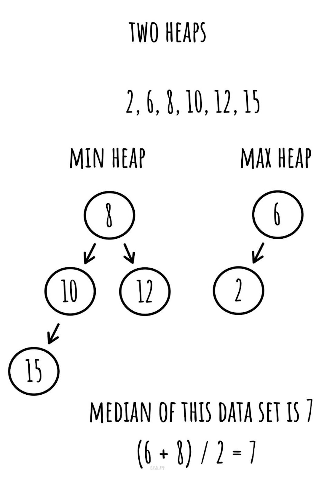 Embracing Coding Patterns: a Smarter Approach to Coding Interview Prep | HackerNoon