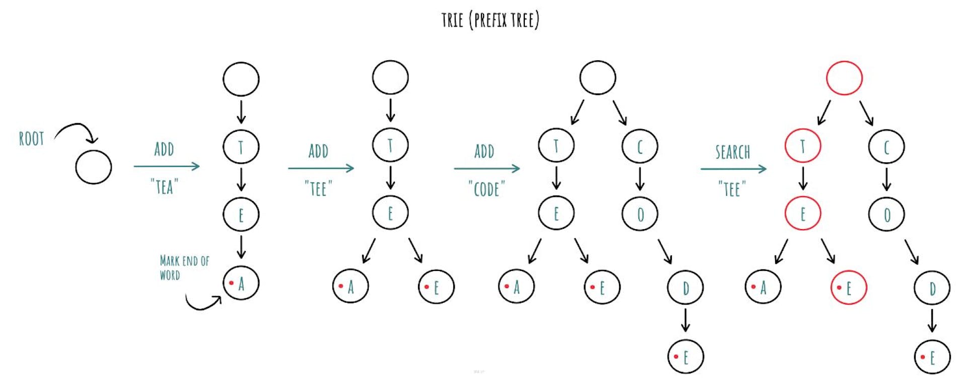 Embracing Coding Patterns: a Smarter Approach to Coding Interview Prep ...