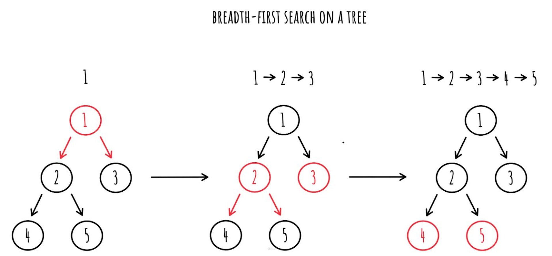 Embracing Coding Patterns A Smarter Approach To Coding Interview Prep Hackernoon 8116