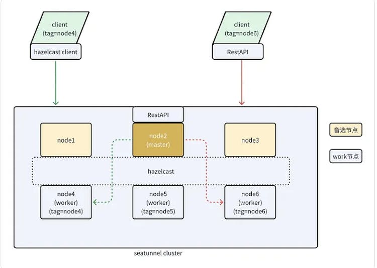 Source Code Analysis Of Apache Seatunnel Zeta Engine Part 1 Server Initialization Hackernoon 5499