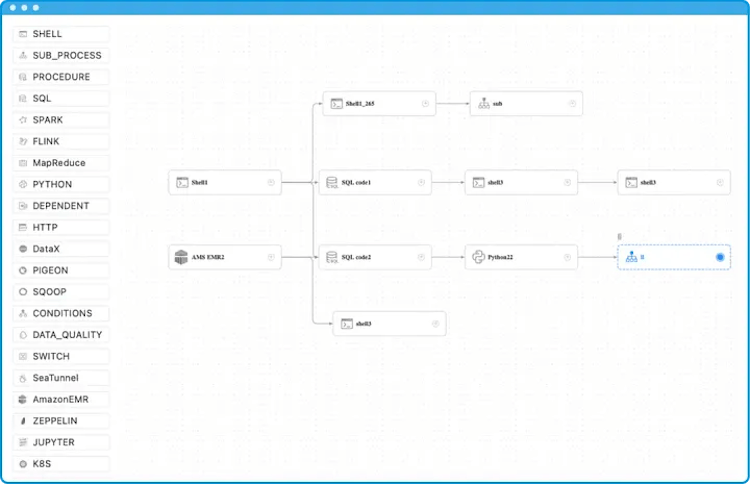 详解 Apache DolphinScheduler 中的 Worker 任务执行 | HackerNoon