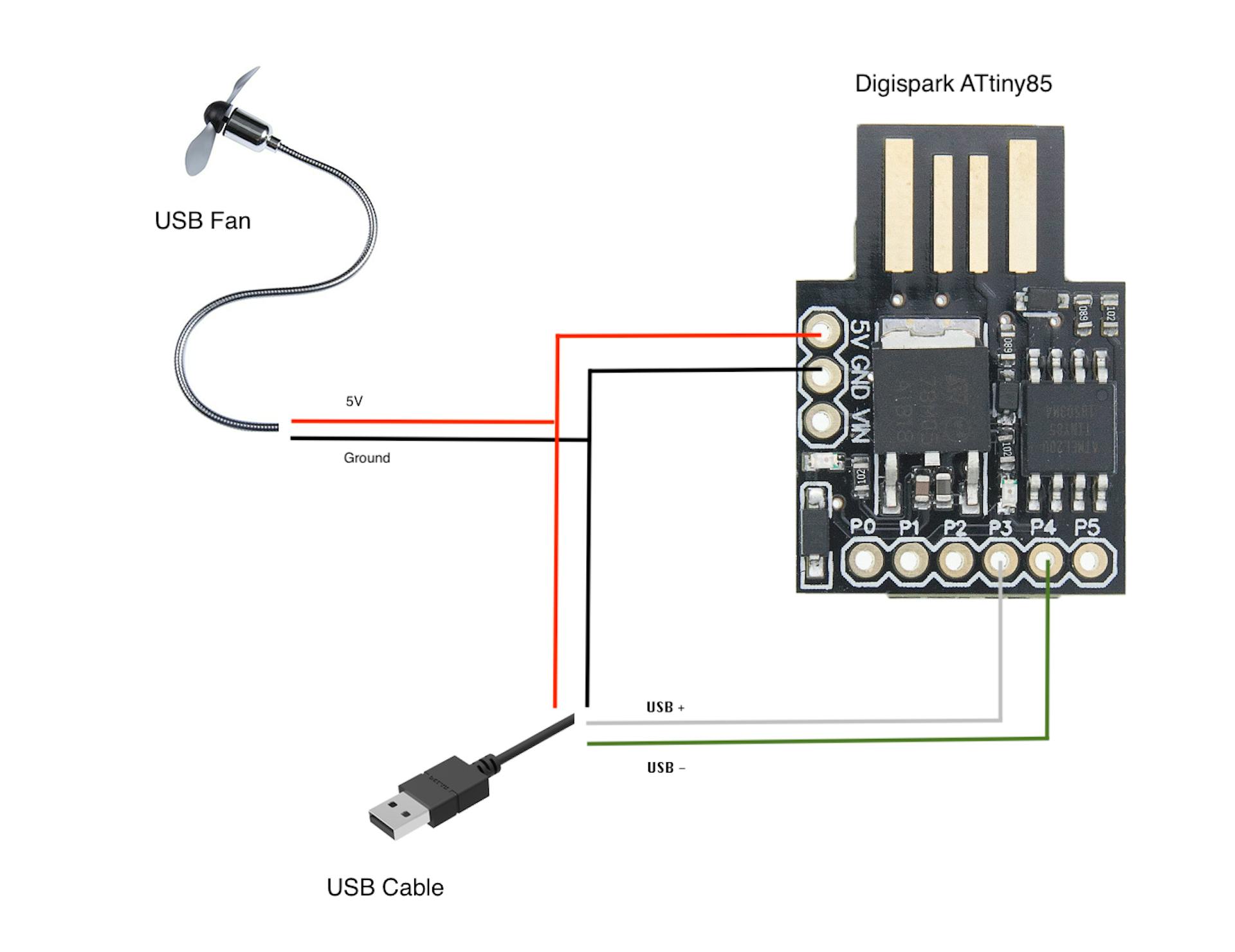 Your USB Gadget Could Be Weaponized | HackerNoon