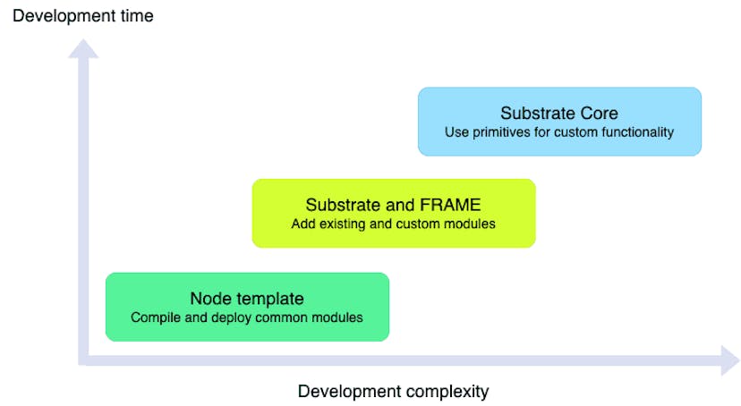 A Guide to Understanding Layer 0s: How the Polkadot Ecosystem Works ...