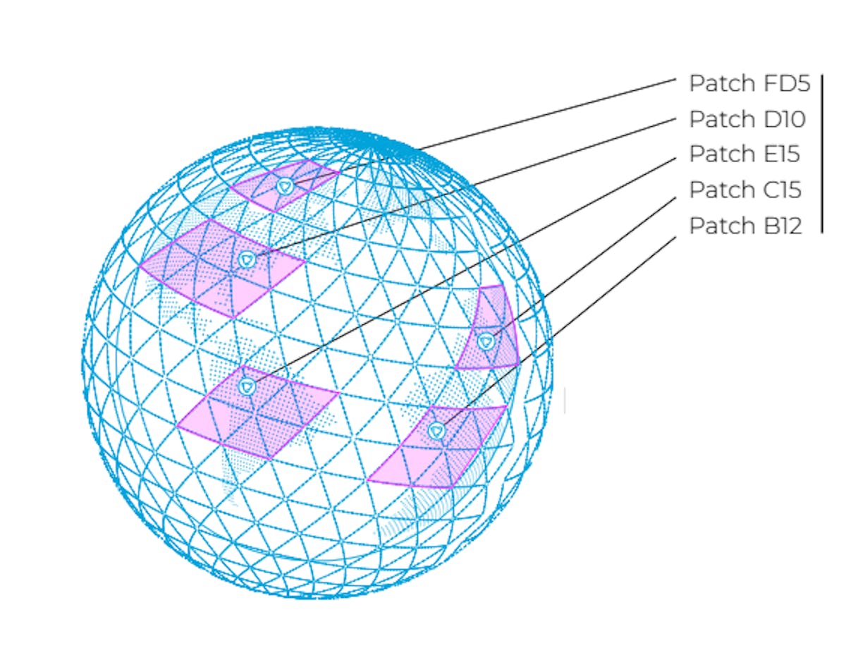 How Archethic Blockchain's Algorithm Enables Fast Interactions Between ...