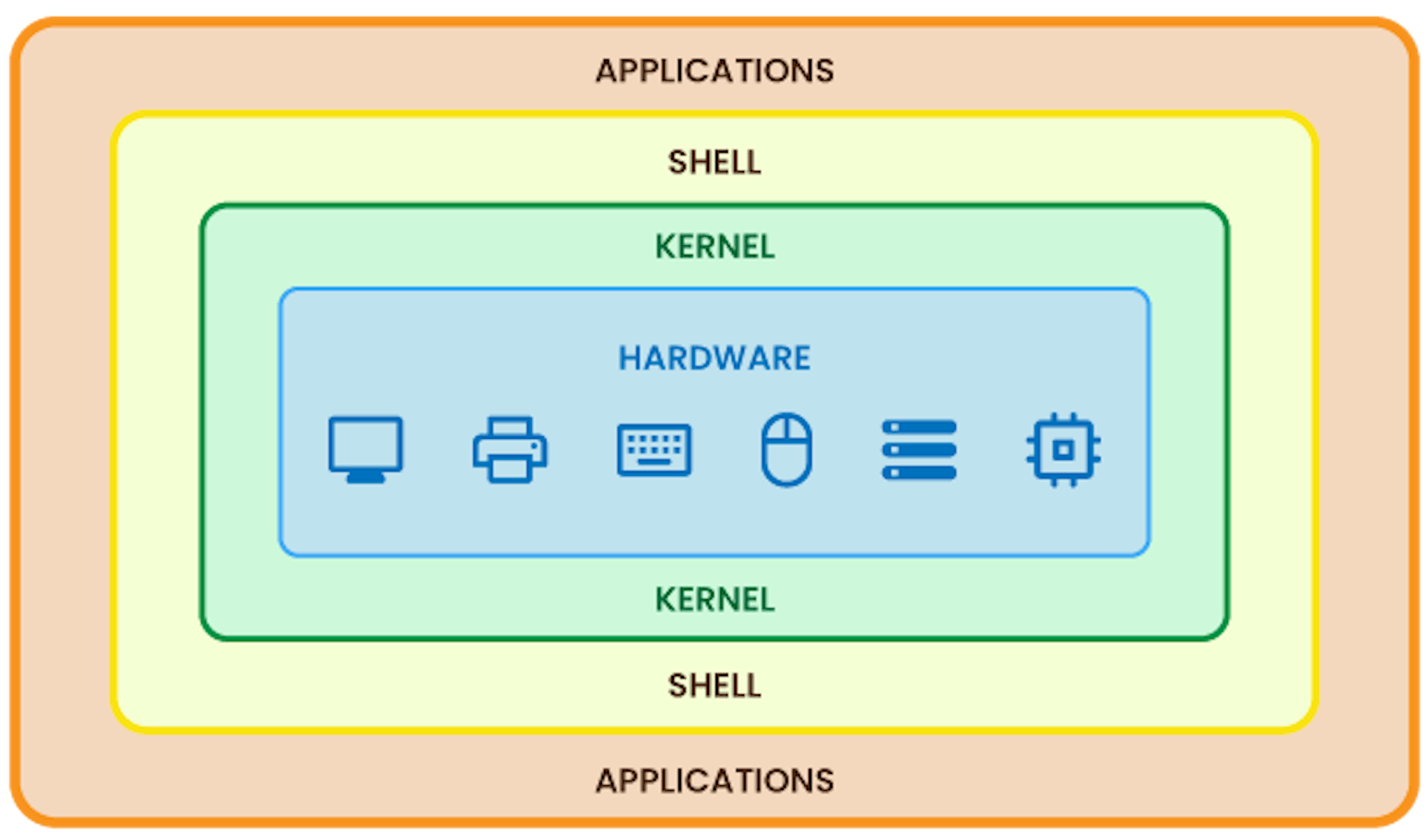 The Shell and the Terminal: What's the Difference? | HackerNoon