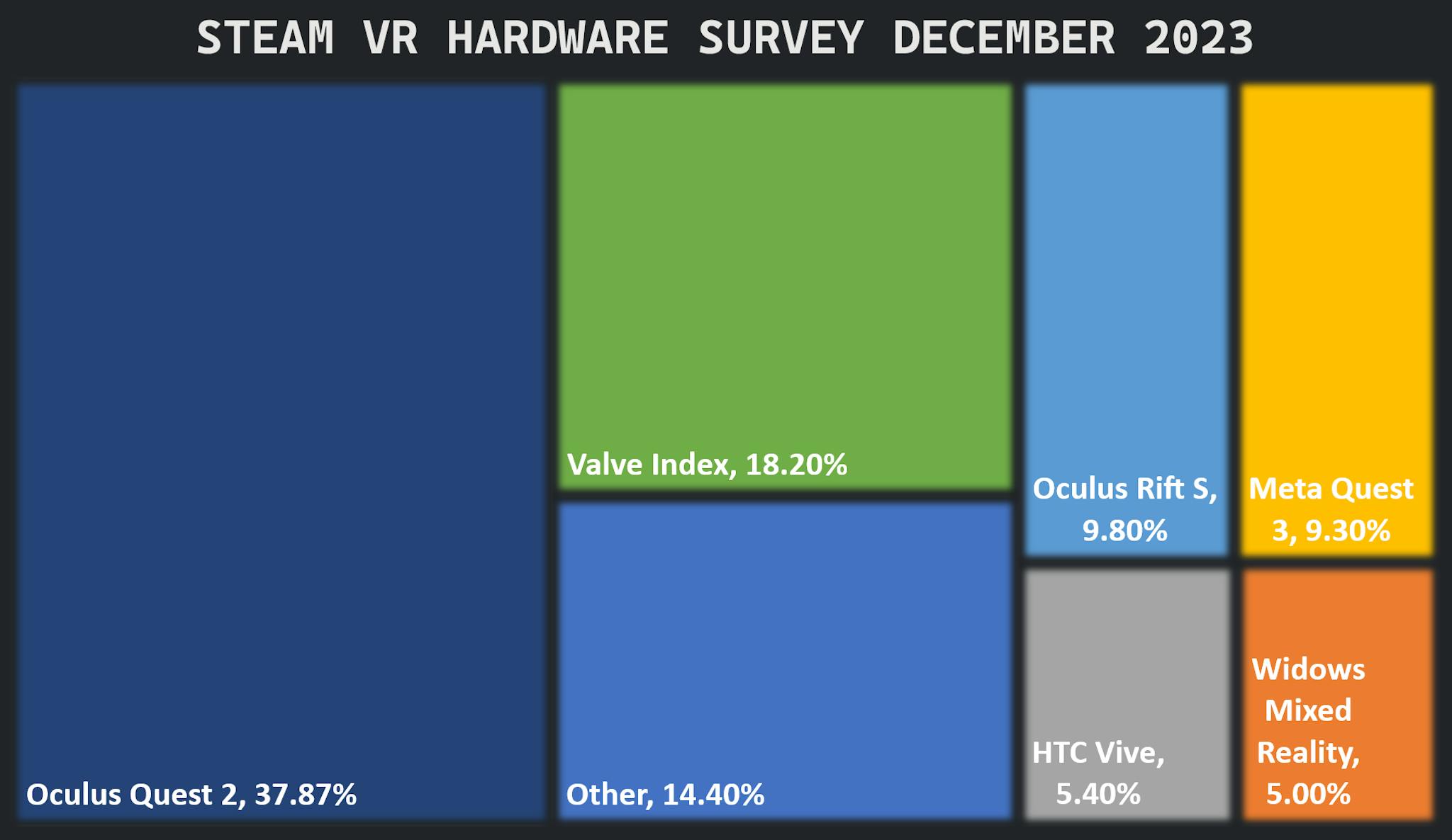 How Full Body Tracking Is Revolutionizing Social VR | HackerNoon