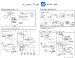 How to Know if Programming is your Cup of Tea | HackerNoon