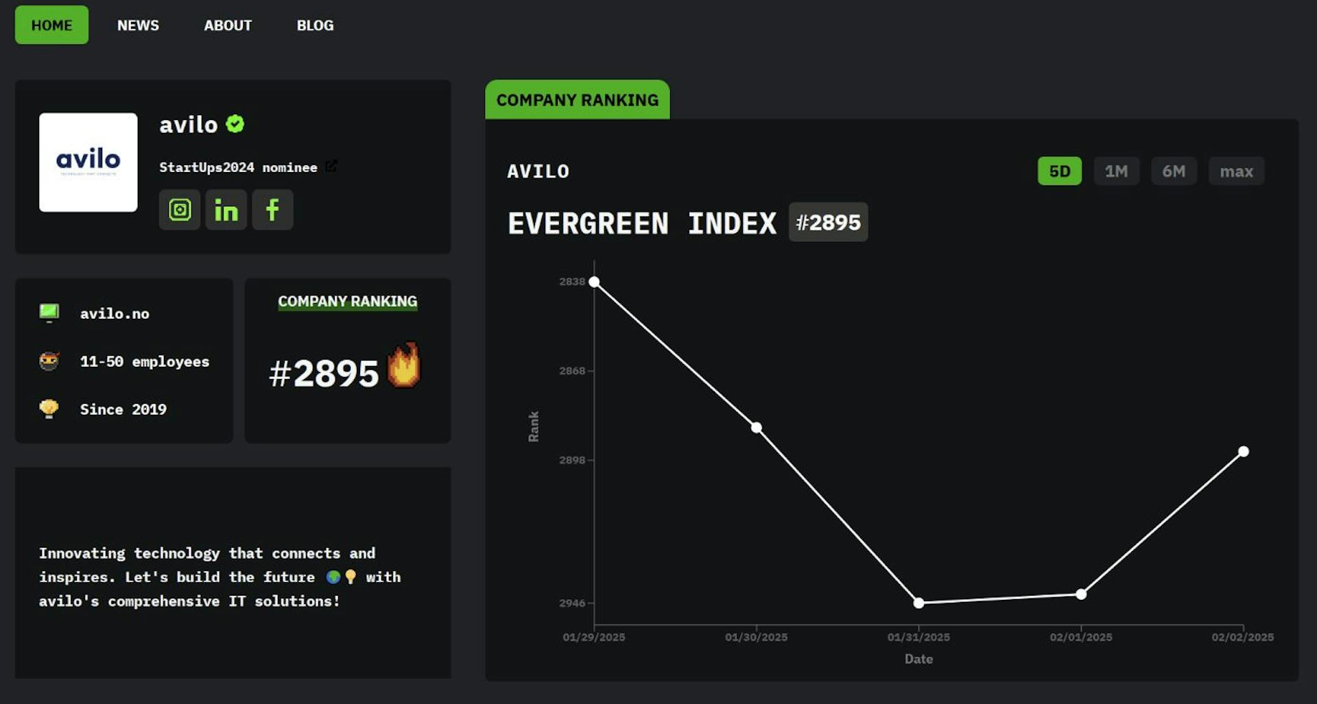 Meet Exohood Labs, Avilo, and Luna AI: HackerNoon Startups of the Week ...