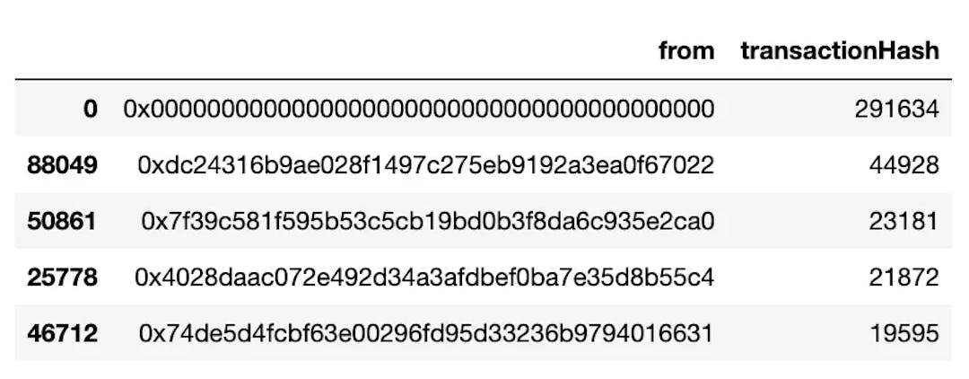 Accessing Real-time Smart Contract Data From Python Code (Using Lido Contract as an Example ...
