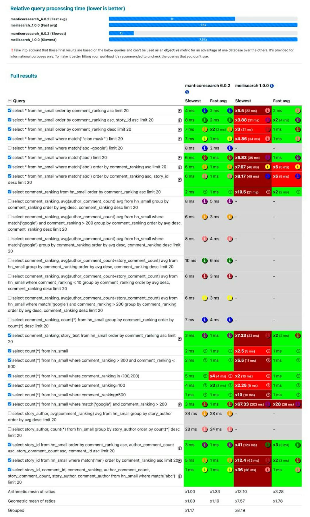 Comparing Meilisearch and Manticore Search Using Key Benchmarks ...