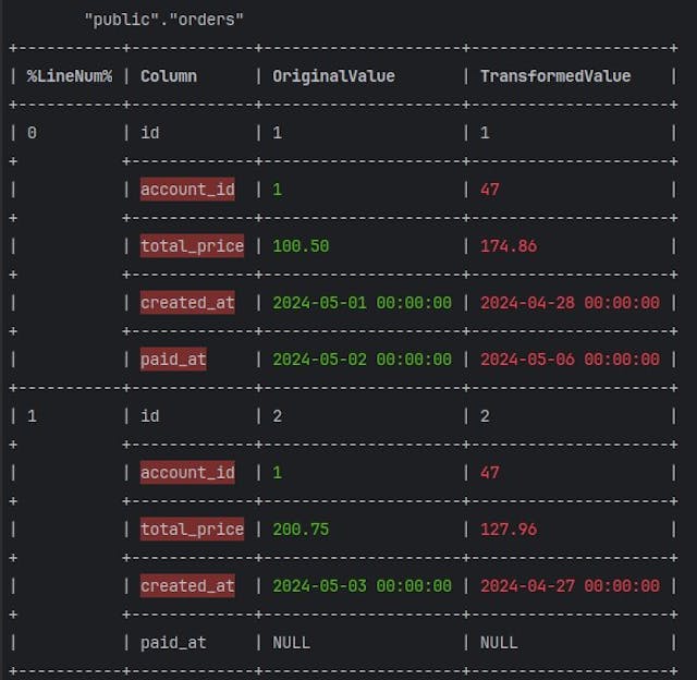 Database Anonymization: the Basics | HackerNoon