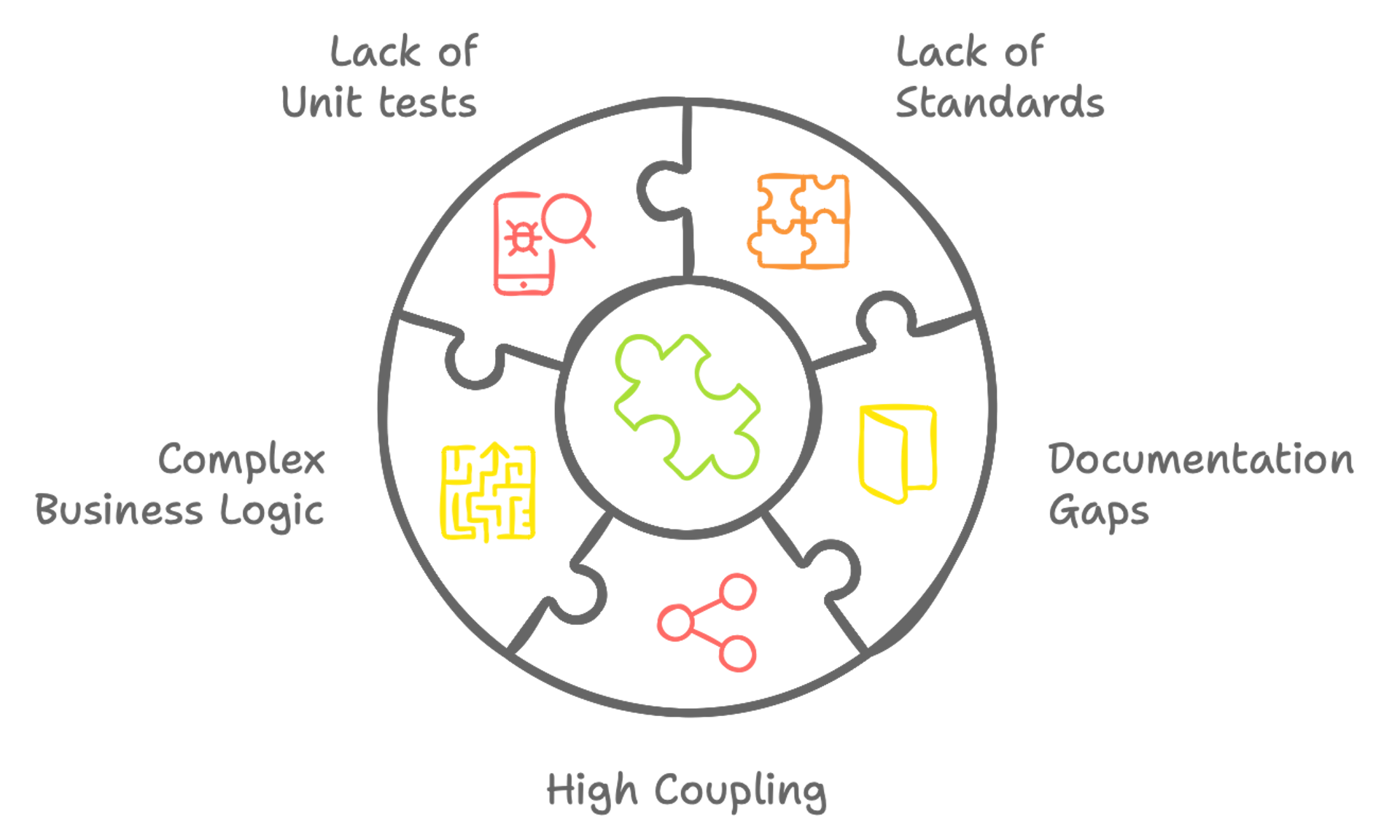 Transforming Legacy with Domain-Driven Design, I: Preconditions | HackerNoon