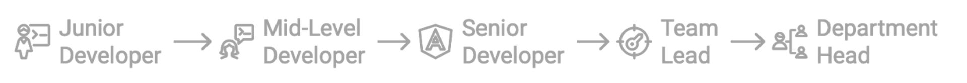 Transforming Legacy with Domain-Driven Design, I: Preconditions | HackerNoon