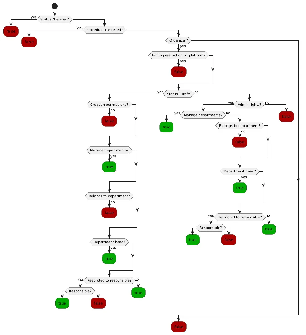 Transforming Legacy with Domain-Driven Design, V: Insights | HackerNoon