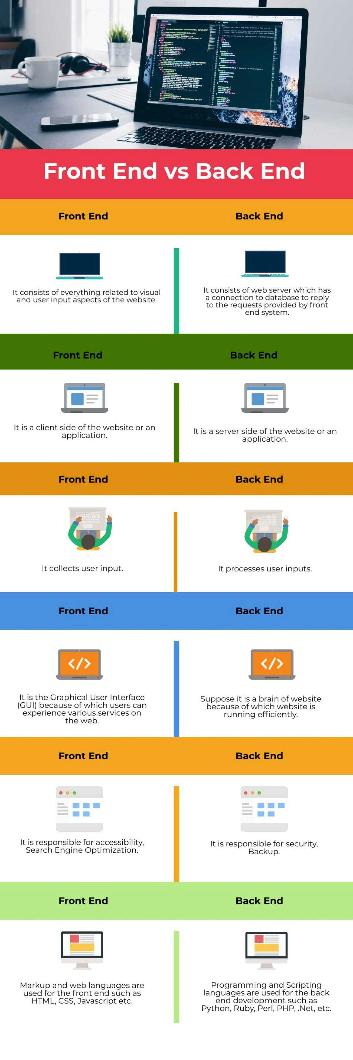 Frontend vs Backend: All the Differences Explained | HackerNoon