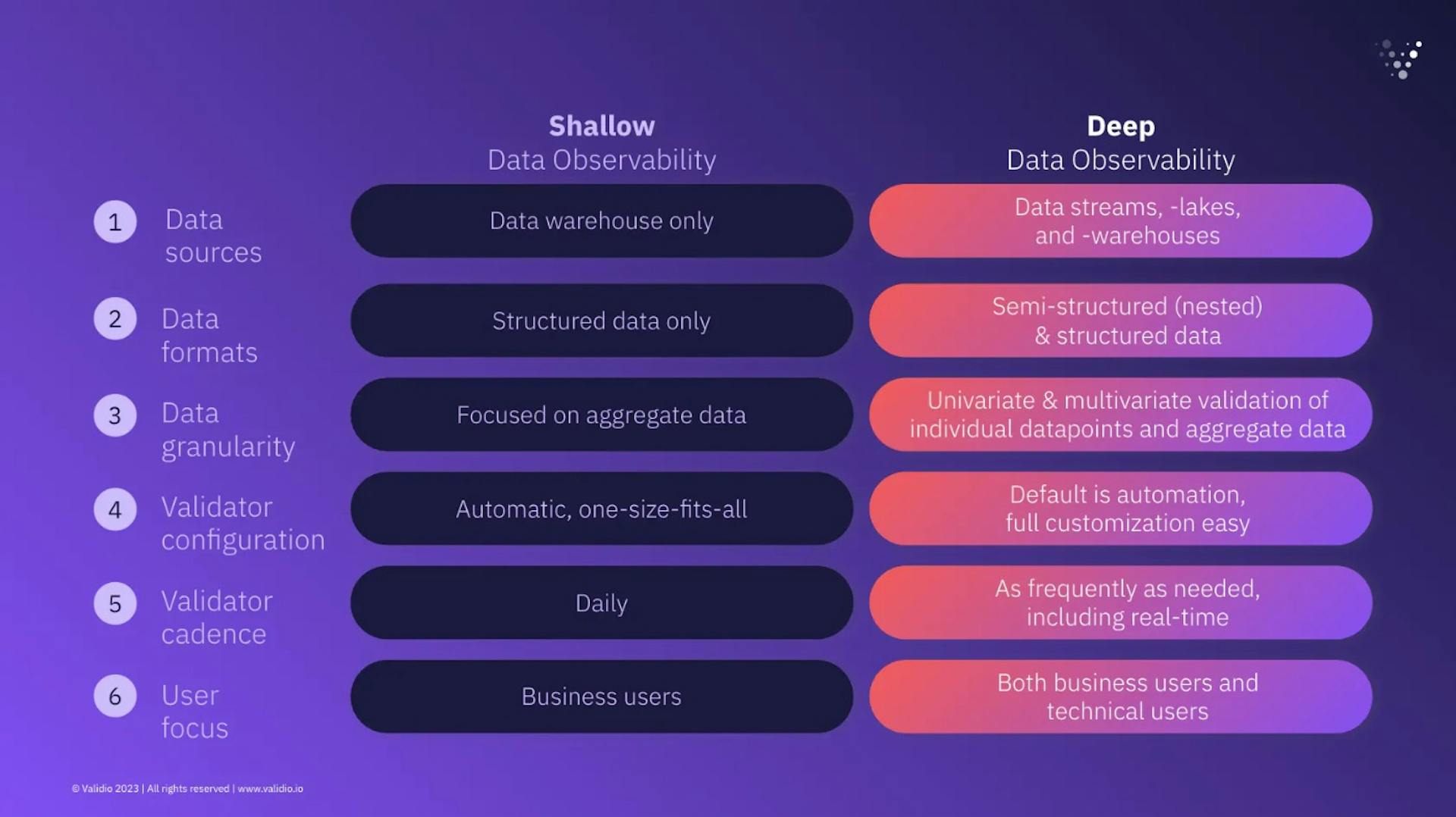 Everything You Need to Know About Deep Data Observability | HackerNoon