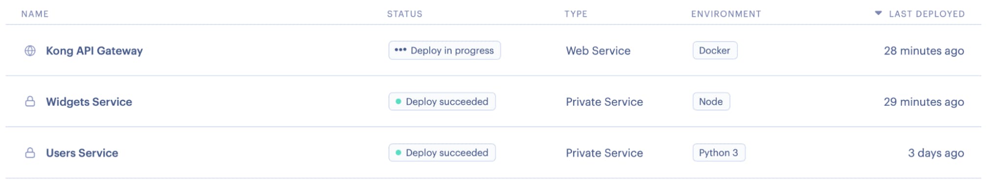 Path-Based Routing in Render with Kong API Gateway | HackerNoon