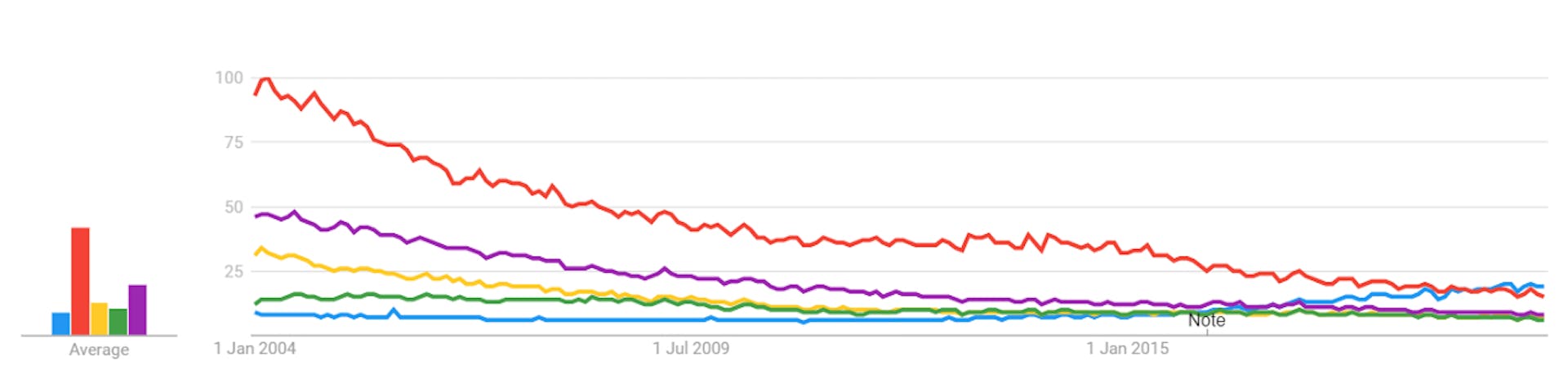 The Programming Language For Machine Learning Projects | HackerNoon
