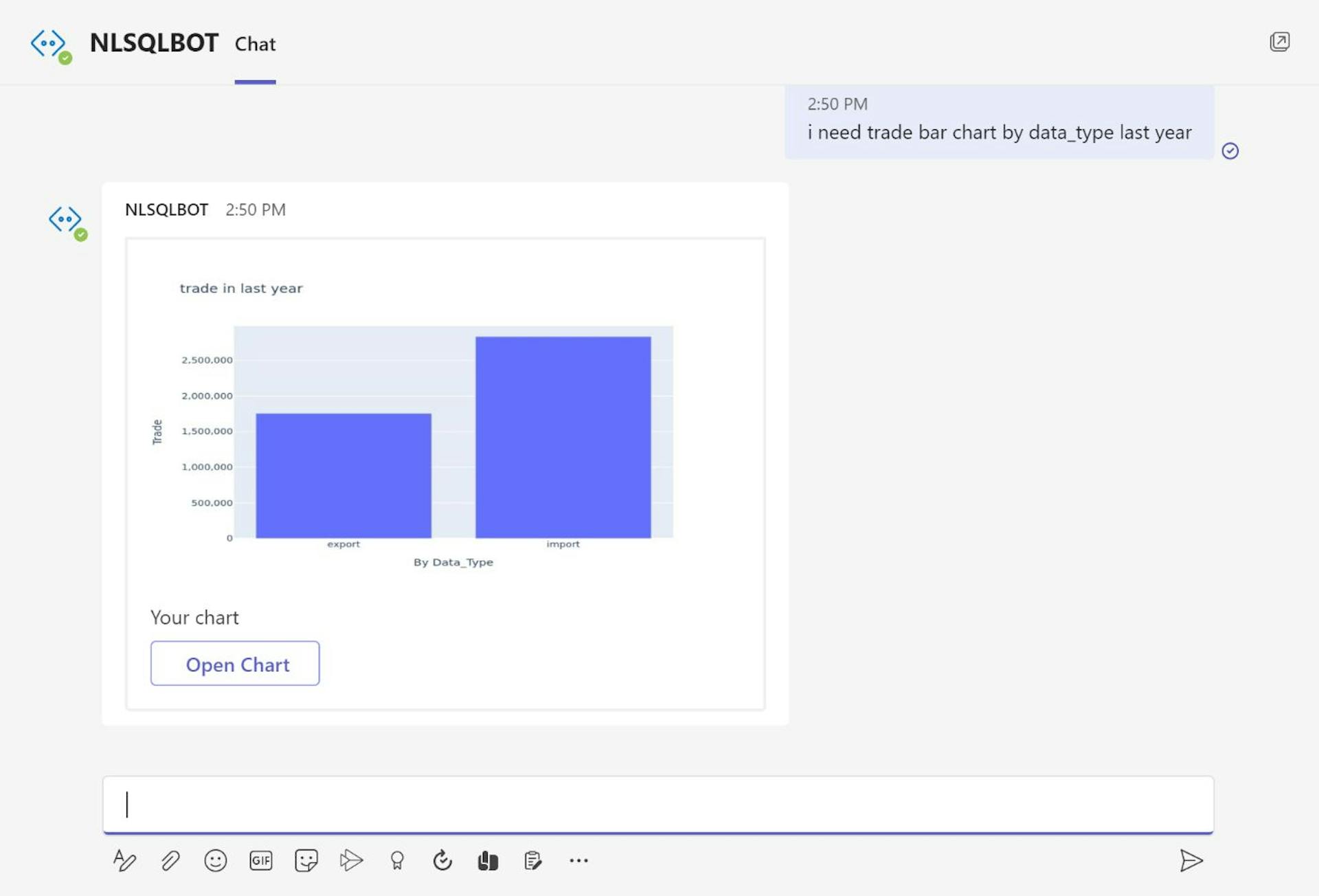 Best Types of Data Visualization | HackerNoon