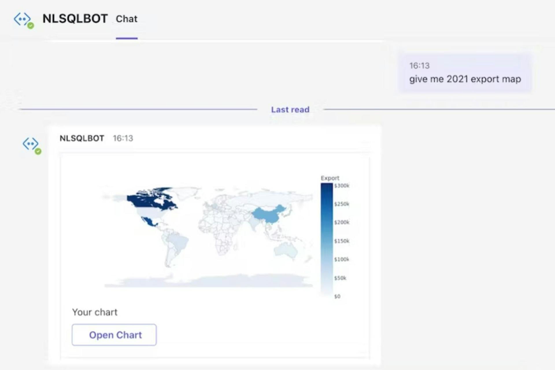 Best Types of Data Visualization | HackerNoon