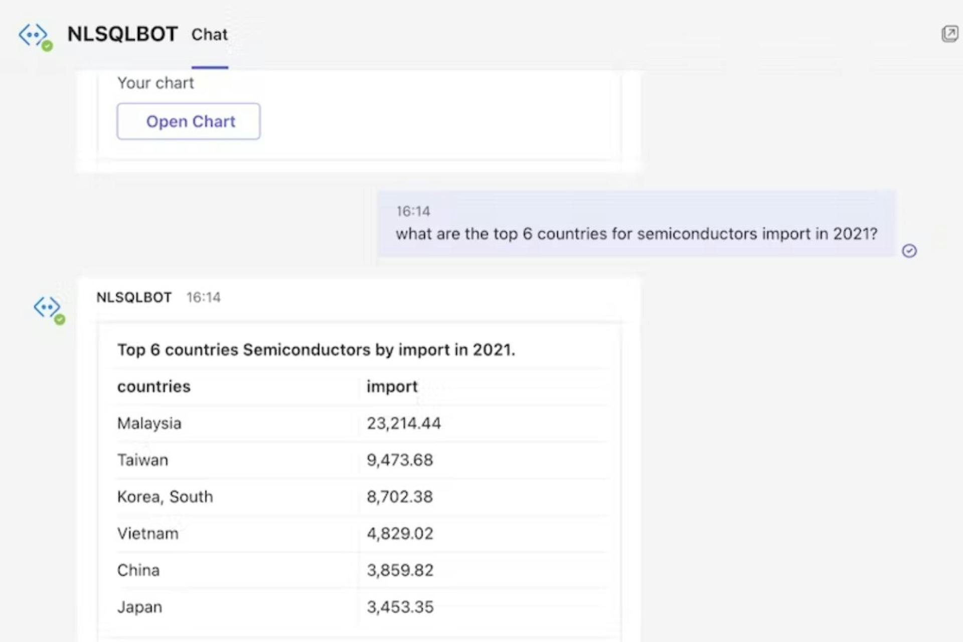 Best Types of Data Visualization | HackerNoon