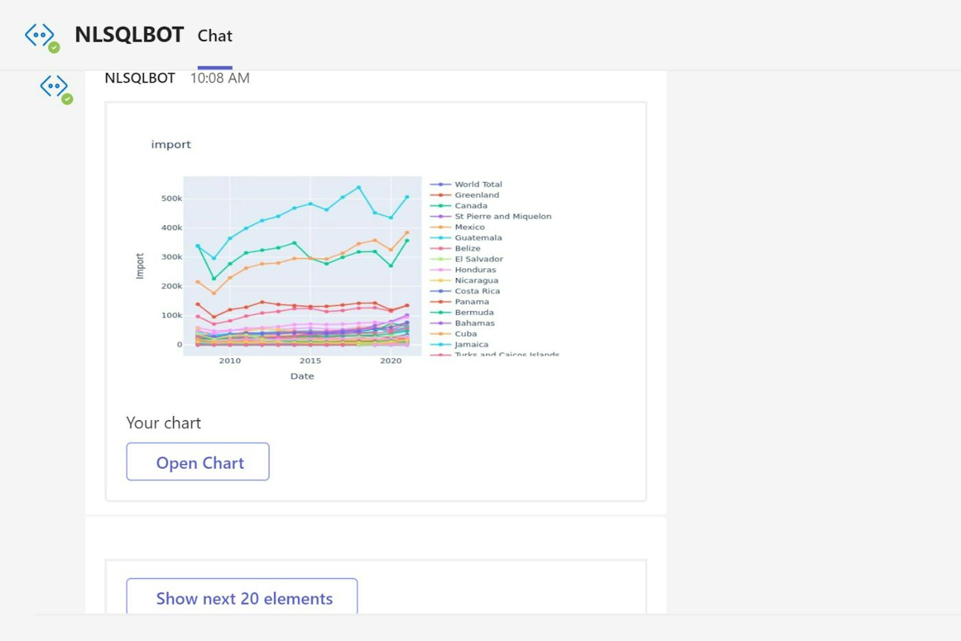 Best Types of Data Visualization | HackerNoon